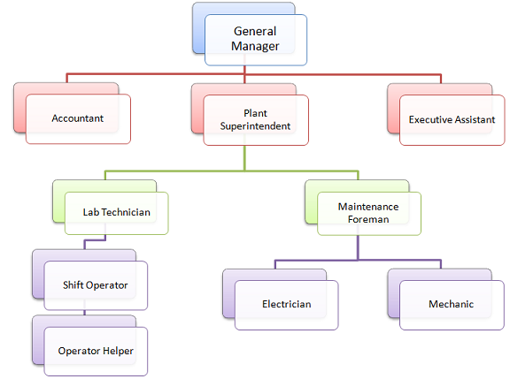 GTC Global - Gasification Waste Proposal